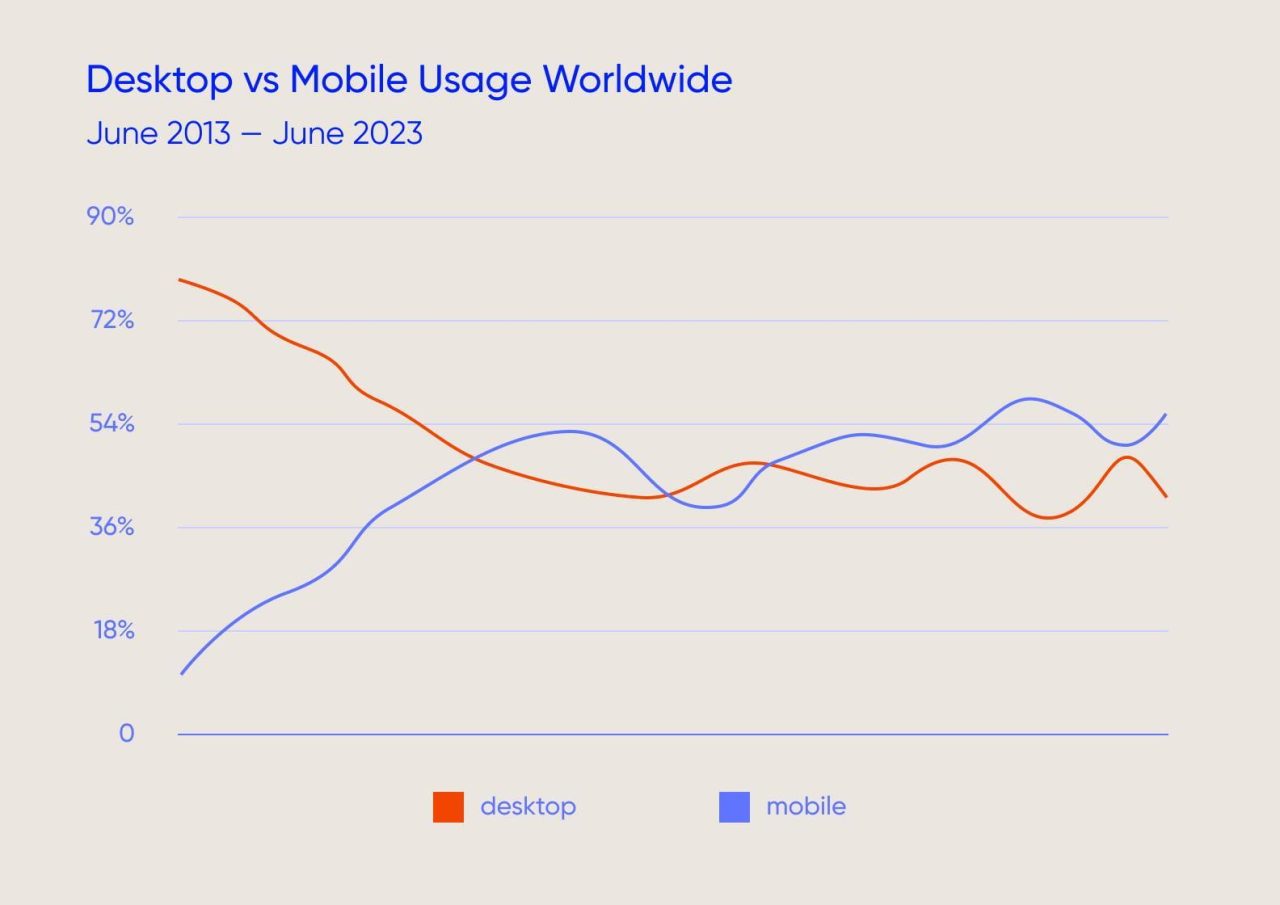 Why mobile apps are essential for construction businesses in 2025