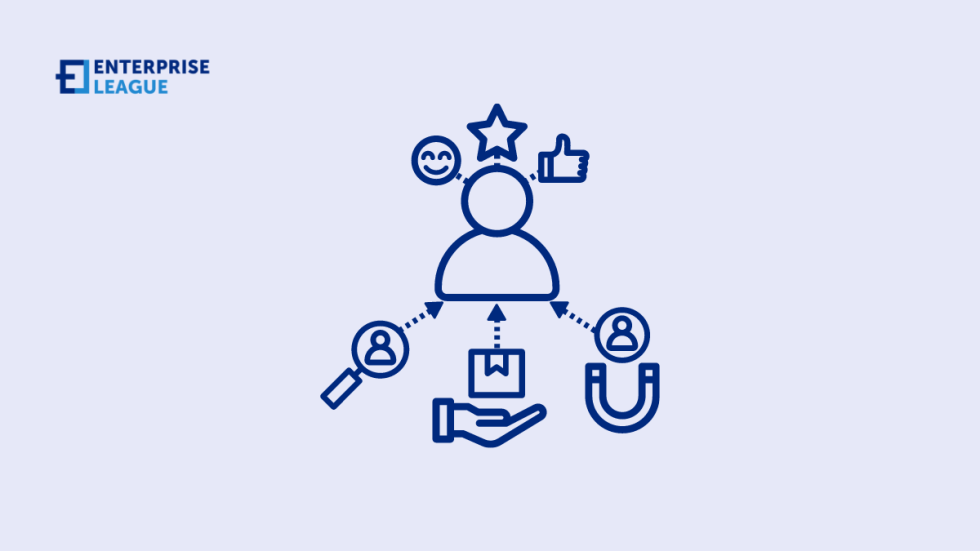 How to transform negative buyer experiences into something positive